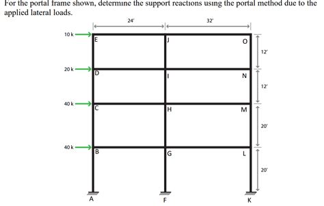 solved for the portal frame shown determine the support