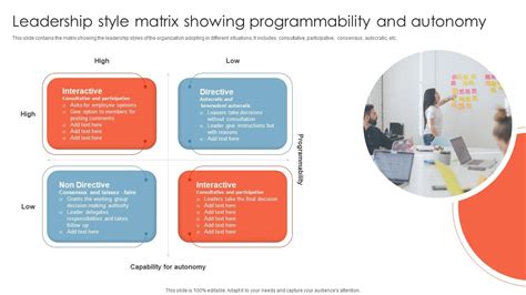 Leadership Style Matrix Showing Programmability And Autonomy Ppt Example