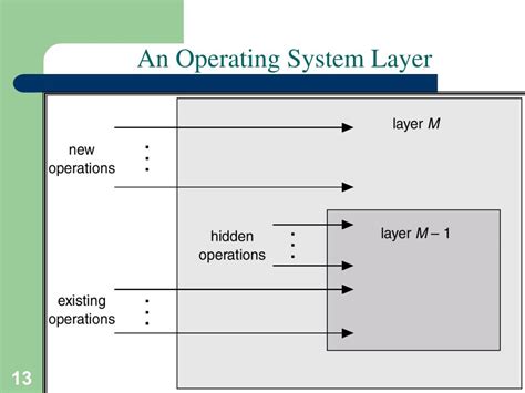 ppt operating systems powerpoint presentation free download id 1324433