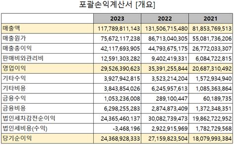 레이크머티리얼즈 주가 전망 및 실적 분석2023년 4분기
