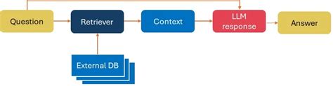Prompt Engineering Classification Of Techniques And Prompt Tuning Godel Technologies