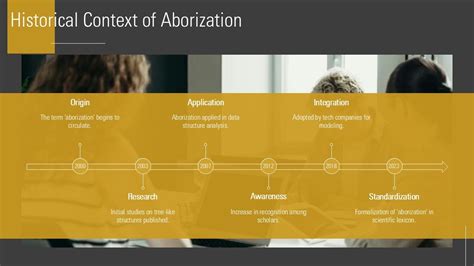 Aborization Ppt Guidelines Acp Ppt Example