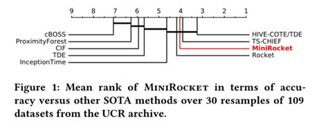 2023 2 19 第十四次周报 minirocket 时序数据 csdn博客