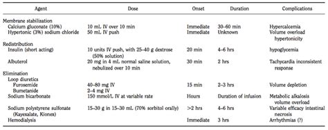 Em Didactic Hyperkalemia Revisited