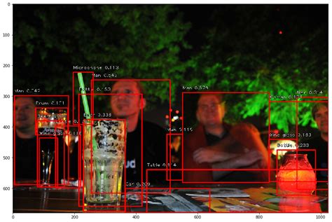 Simple Visual Relationship Detection Phu Makes Software For Humans