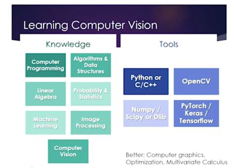 1 机器学习简介和python的基本操作 Mirror