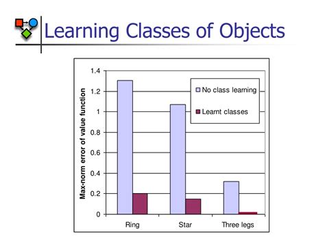 Ppt Multiagent Coordination Planning Learning And Generalization With