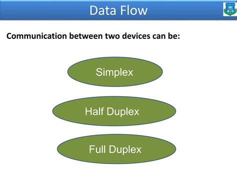 Data Communication Ppt