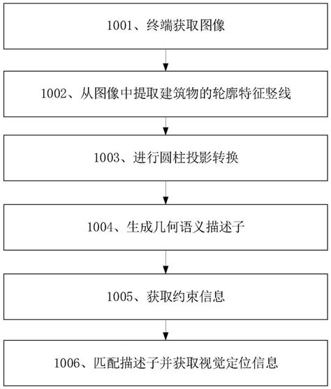 Visual Positioning Method Terminal And Server Eureka Patsnap