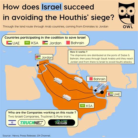 M Taher Khalil On Linkedin Fyi