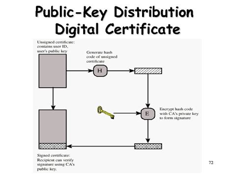Chapter 3 Public Key Cryptography And Message Authentication 1