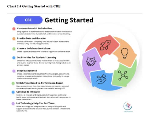 Chart 24 Getting Started With Cbe Cbe Ignited