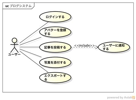 Umlでrailsモデリング Uml Qiita