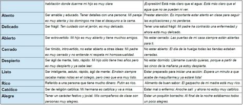 Learn The Difference Between Ser Estar And Hay In Spanish