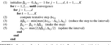 Figure From Bayesian Multinomial Logistic Regression For Author Identification Semantic Scholar
