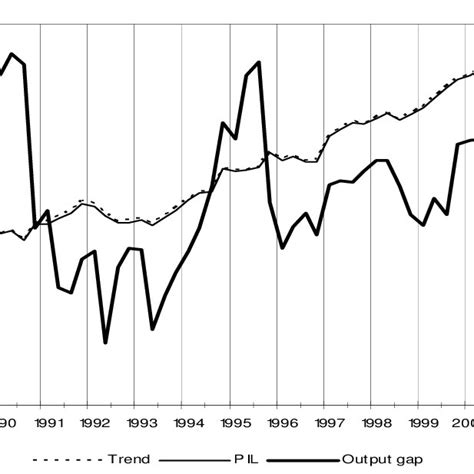 Trendcycle Decomposition Svar Model Download Scientific Diagram