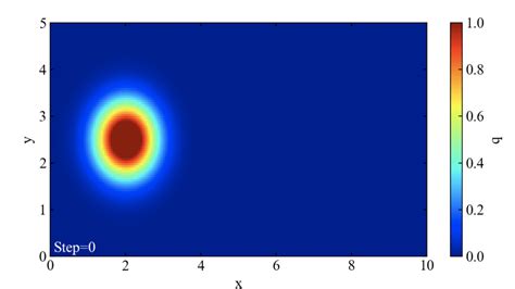 Pythonで2次元移流方程式を数値計算する方法 Watlab Import Python