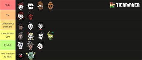 Character Difficulty For New Players R Dontstarve