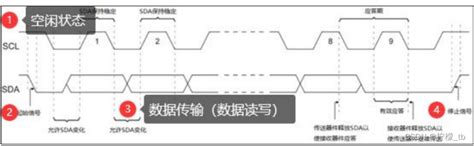 基于fpga的iic读写eepromeeprom Fpga Csdn博客