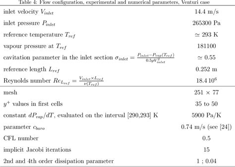 Table 4 From Modeling For Non Isothermal Cavitation Using 4 Equation
