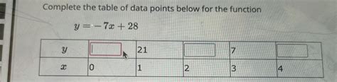 solved complete the table of data points below for the