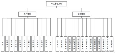 jsp ssm计算机毕业设计球队管理系统论文【附源码】 csdn博客
