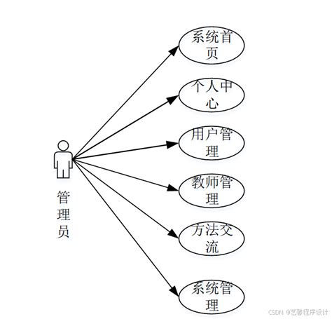 计算机毕业设计基于智能机器人的智能答疑系统的设计与实现智能机器人问答系统的开发与应用 基于人工智能的在线答疑平台设计 基于 算法的智能答疑系统