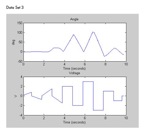 Motor Control With Arduino A Case Study In Data Driven Modeling And Control Design MATLAB
