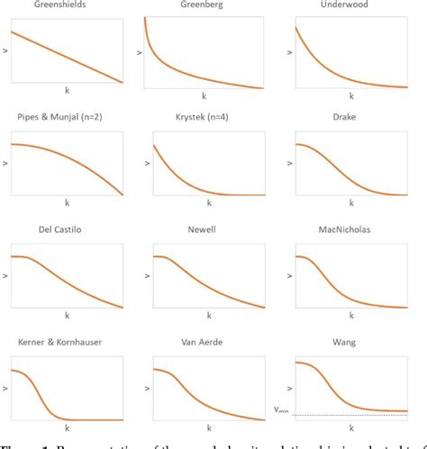 Figure 1 From Comparison Of Traffic Flow Models With Real Traffic Data Based On A Quantitative