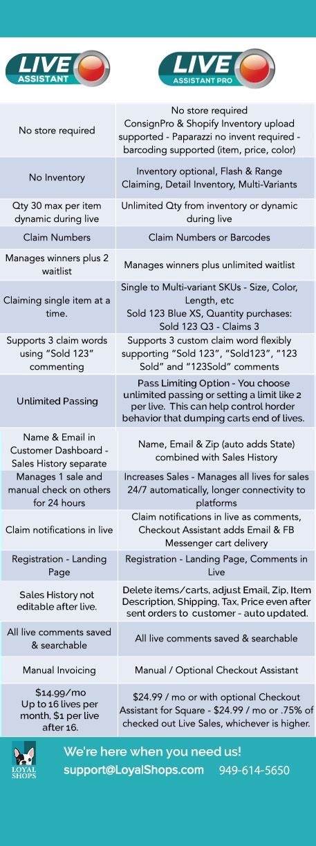 Social Media Sales Facebook Live Assistant Loyal Shops