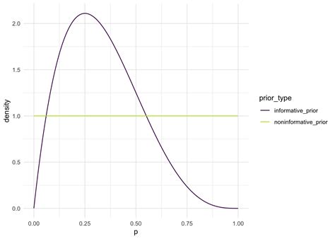 Stat 326 Labs And Projects 4 Bayesian Statistics