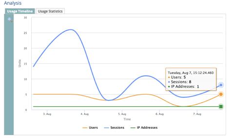 Tom Sawyer Licensing