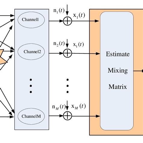 The Implementation Schematic Of Two Step Methods Download