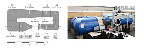Wind Tunnel Göttingen Type Open Test Section Configuration Download