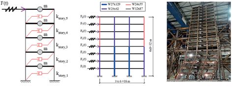 Figure From Development Of Structural Damage Detection Method Working With Contaminated
