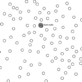 Distribution Of Nodes For Simulation Of 100 Node Application Download Scientific Diagram