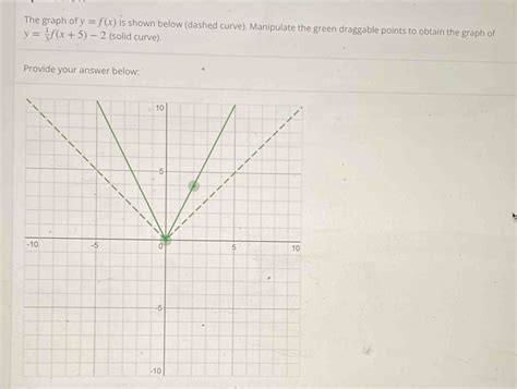 solved the graph of y f x is shown below dashed curve manipulate