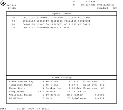 22 measured phase and frequency errors download scientific diagram