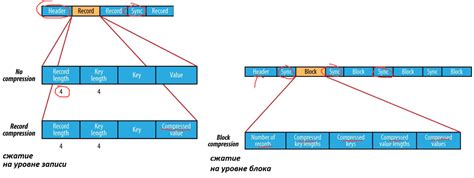 Что такое Big Data файл последовательностей формат Sequence File