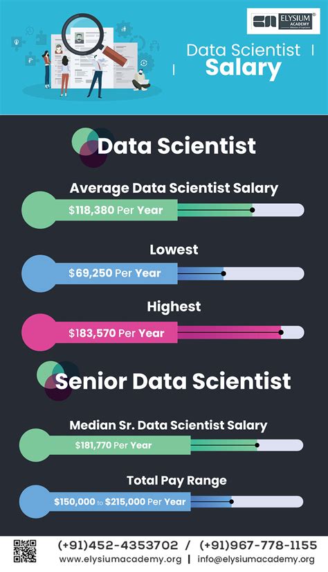 Data Scientist Skills How To Become A Data Scientist