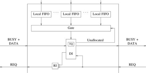 bandwidth balancing with local priority information download
