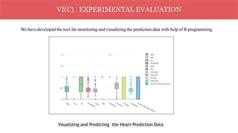 Predicting And Visualizing The Heart Diseases By Machine Learning Algorithms With Big Data Pptx