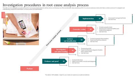 Investigation Procedures In Root Cause Analysis Process Ppt Example