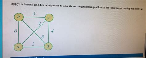 solved apply the branch and bound algorithm to solve the