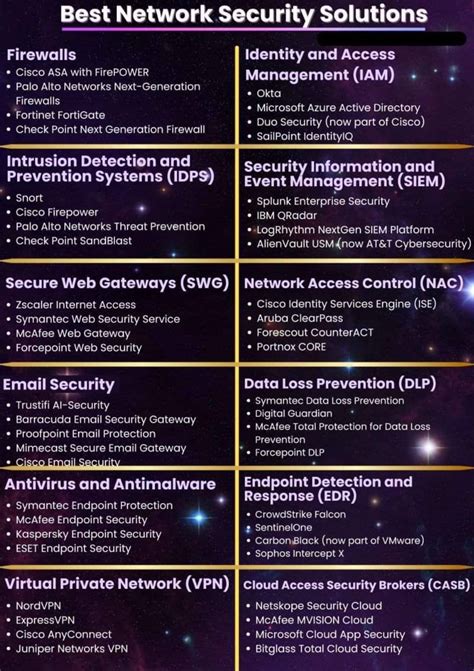 Secaudi Cyber Security On Linkedin Cybersecurity Networksecurity