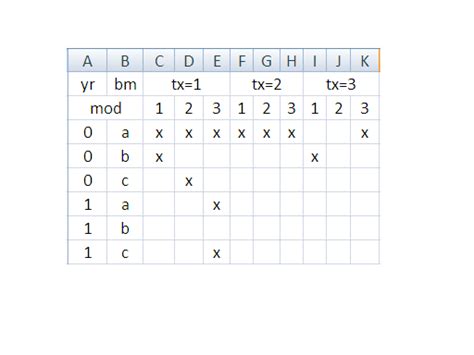 How To Show Variable Value By Proc Tabulate In Sas Stack Overflow