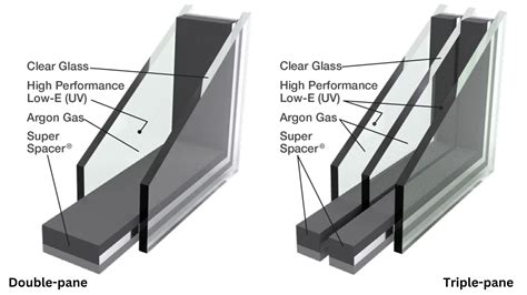 Double Vs Triple Pane Windows Energy Swing Windows