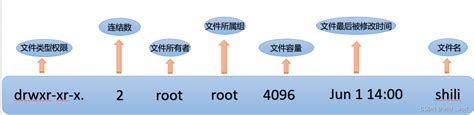 linux 文件权限管理 linux文件权限管理 csdn博客