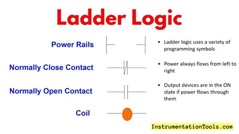 Understanding Ladder Logic Symbols What Is Ladder Logic Realpars
