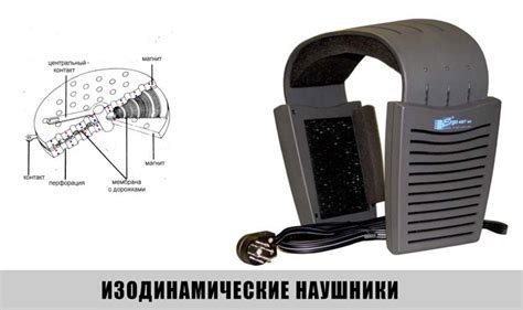 Какие типы наушников бывают